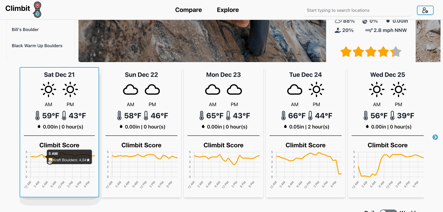 Climbit Score