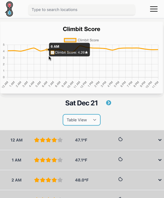 Climbit Score Mobile